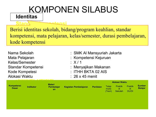 silabus | PPT