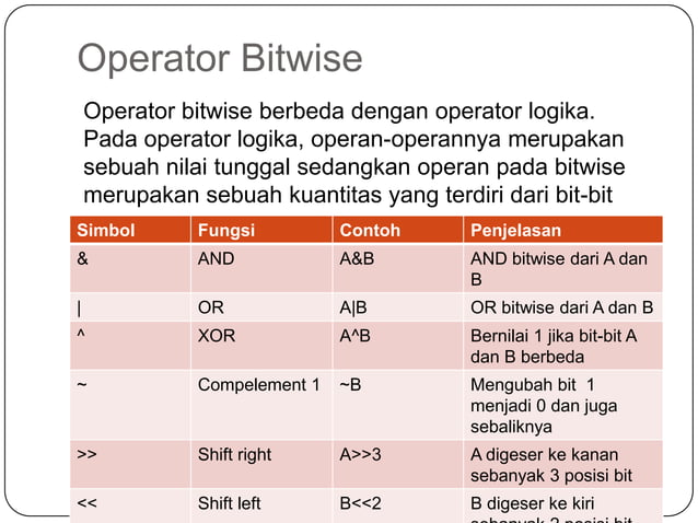 05 konsep dasar pemrograman (2) | PPTX