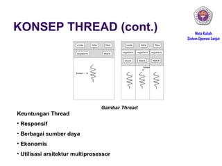 Konsep proses dan penjadwalan | PPT