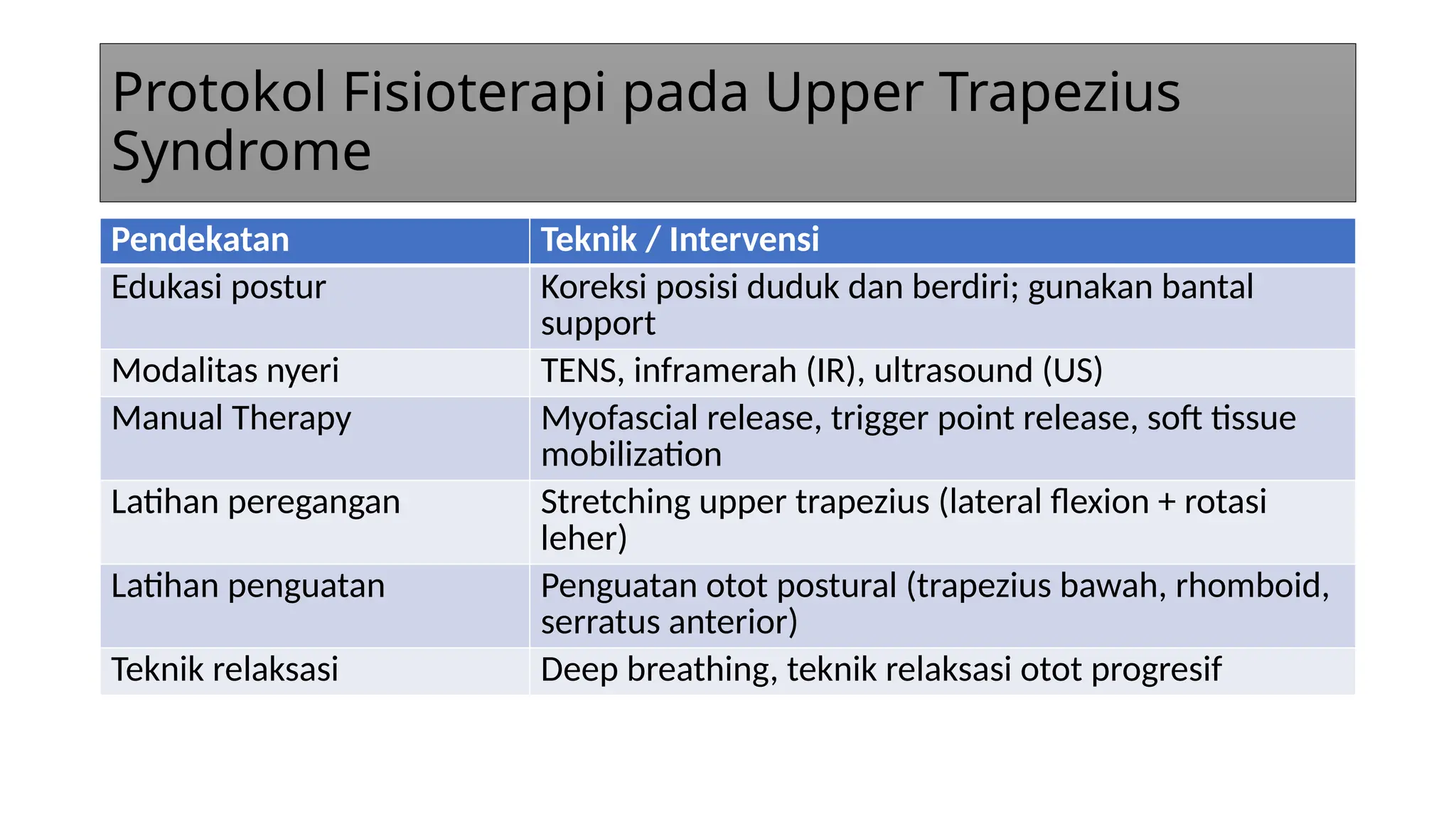 05- lansia dengan gangguan Nyeri, spasma karena Levator scapula ...