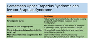 05- lansia dengan gangguan Nyeri, spasma karena Levator scapula ...
