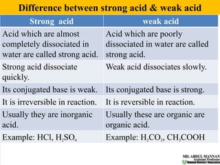 BIOCHEMISTRY@ ACID, BASE & SALT | PPTX