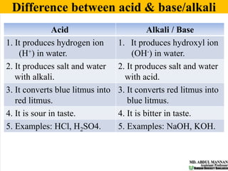 BIOCHEMISTRY@ ACID, BASE & SALT | PPTX