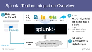 Digital Velocity 2014: "The Holy Grail of Digital Data Analytics" | PPT