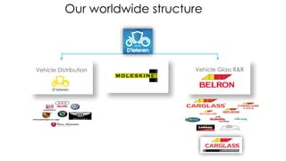 Carglass - self steering teams | PDF