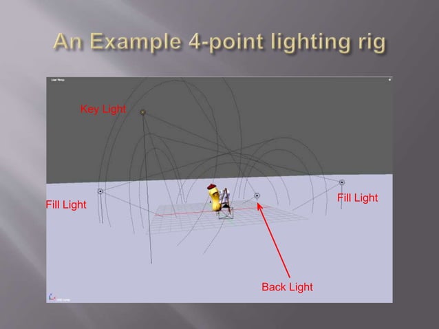 Setting up lighting rigs in Blender | PPTX