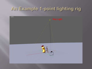 Setting up lighting rigs in Blender | PPTX
