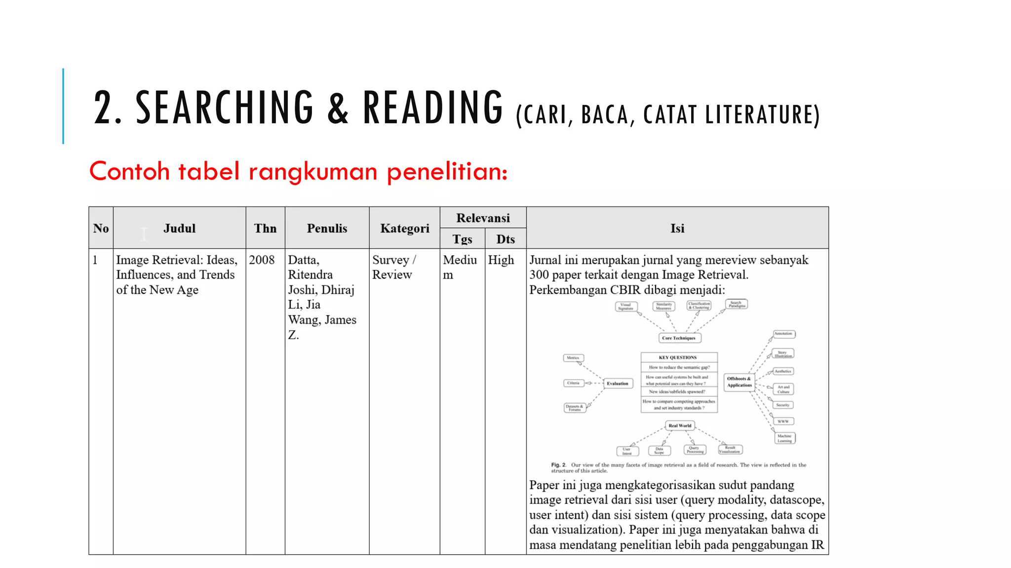 Metodologi Riset: Literature Review | PDF