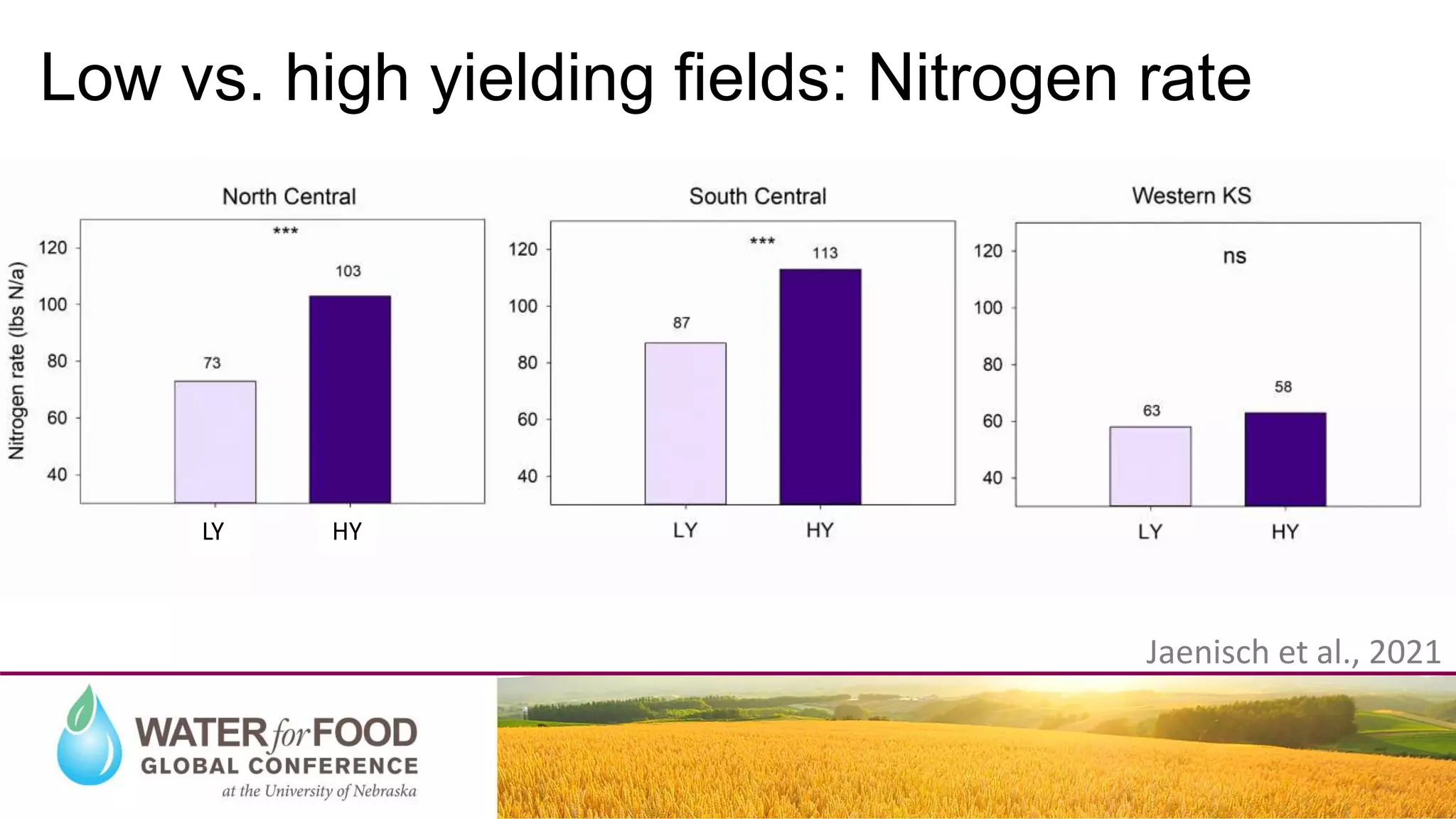 Increasing wheat production with a lower environmental footprint ...