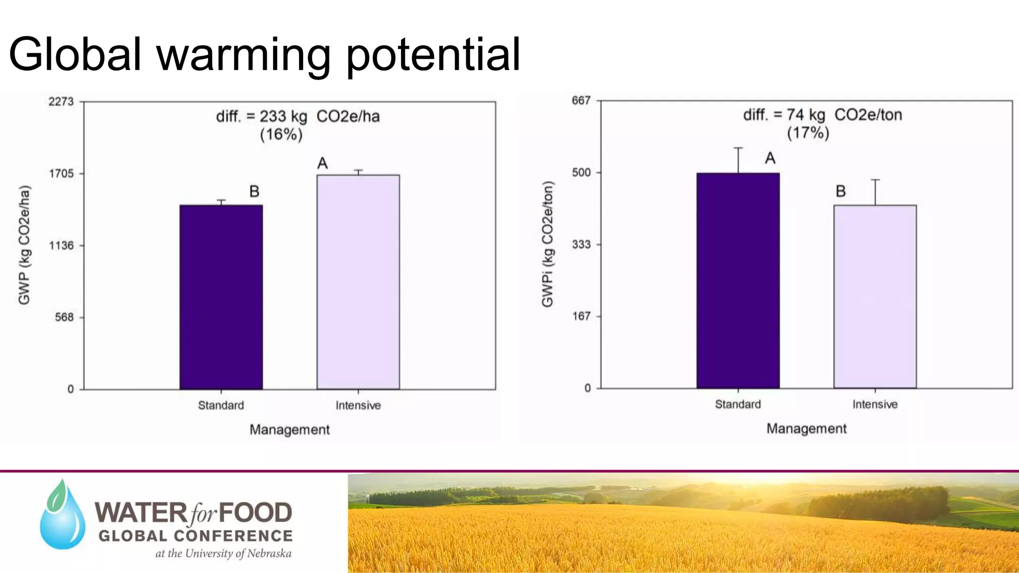 Increasing wheat production with a lower environmental footprint ...