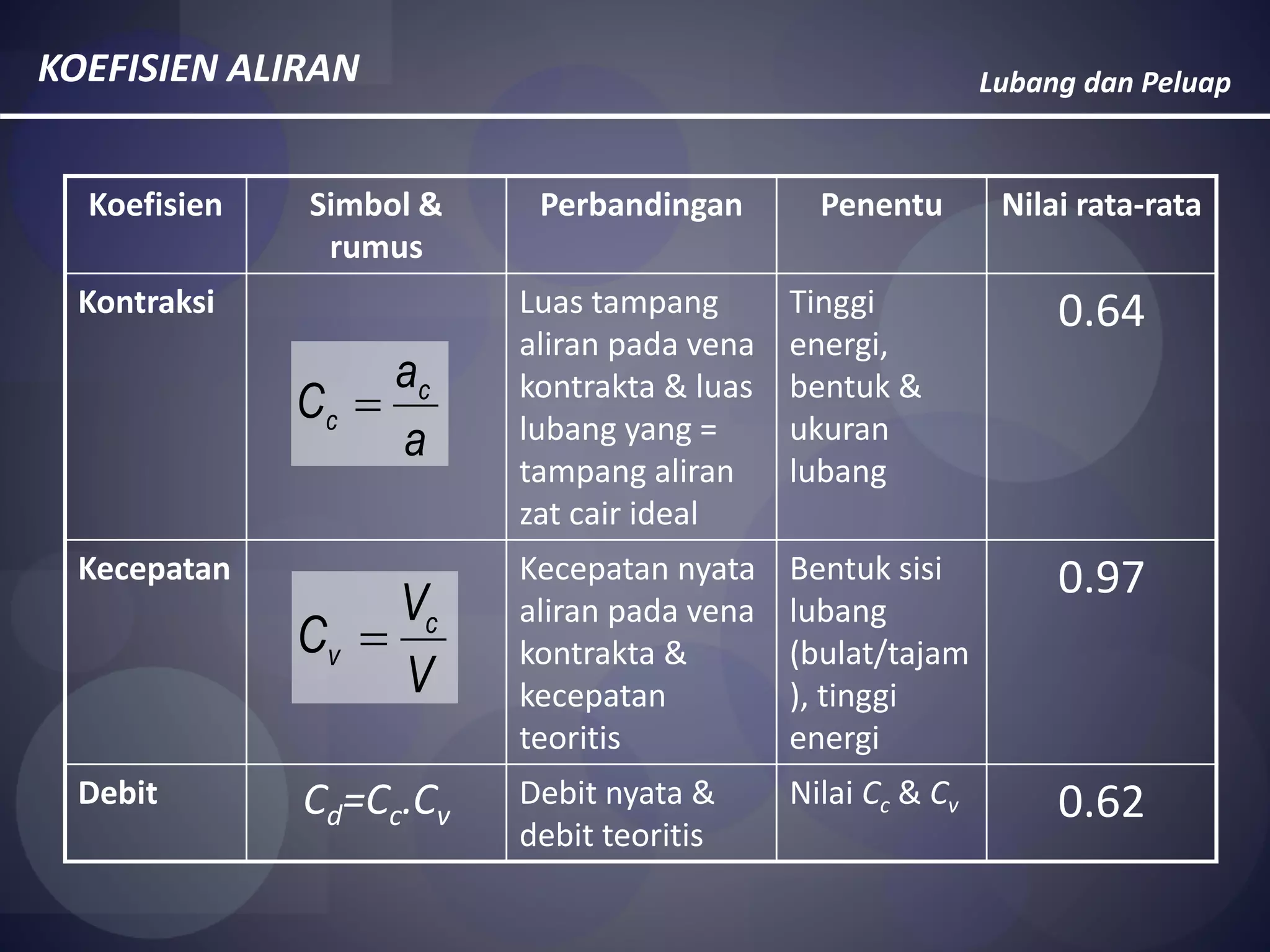05 lubang dan peluap | PPTX