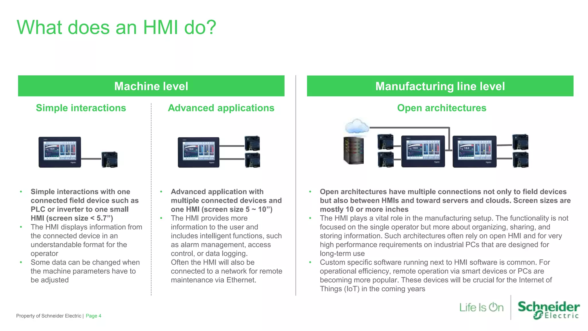 Magelis HMI, iPC and software Briefing | PPTX