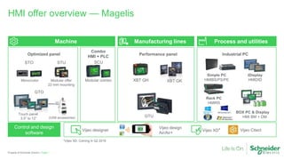 Magelis HMI, iPC and software Briefing | PPTX