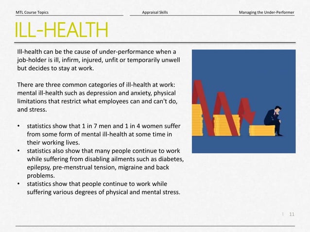 Managing the Underperformer | PPTX | Career Advice | Careers