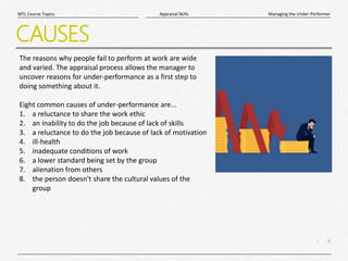 Managing the Underperformer | PPTX