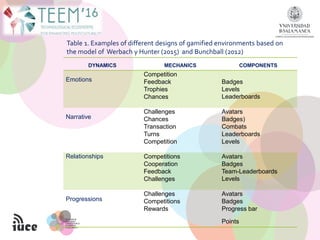 Challenge-based gamification and its impact in teaching mathematical ...