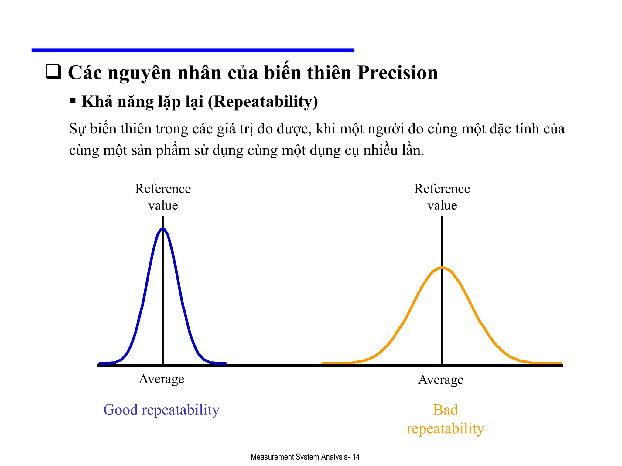 05- Measurment System Analysis (v7.0).ppt