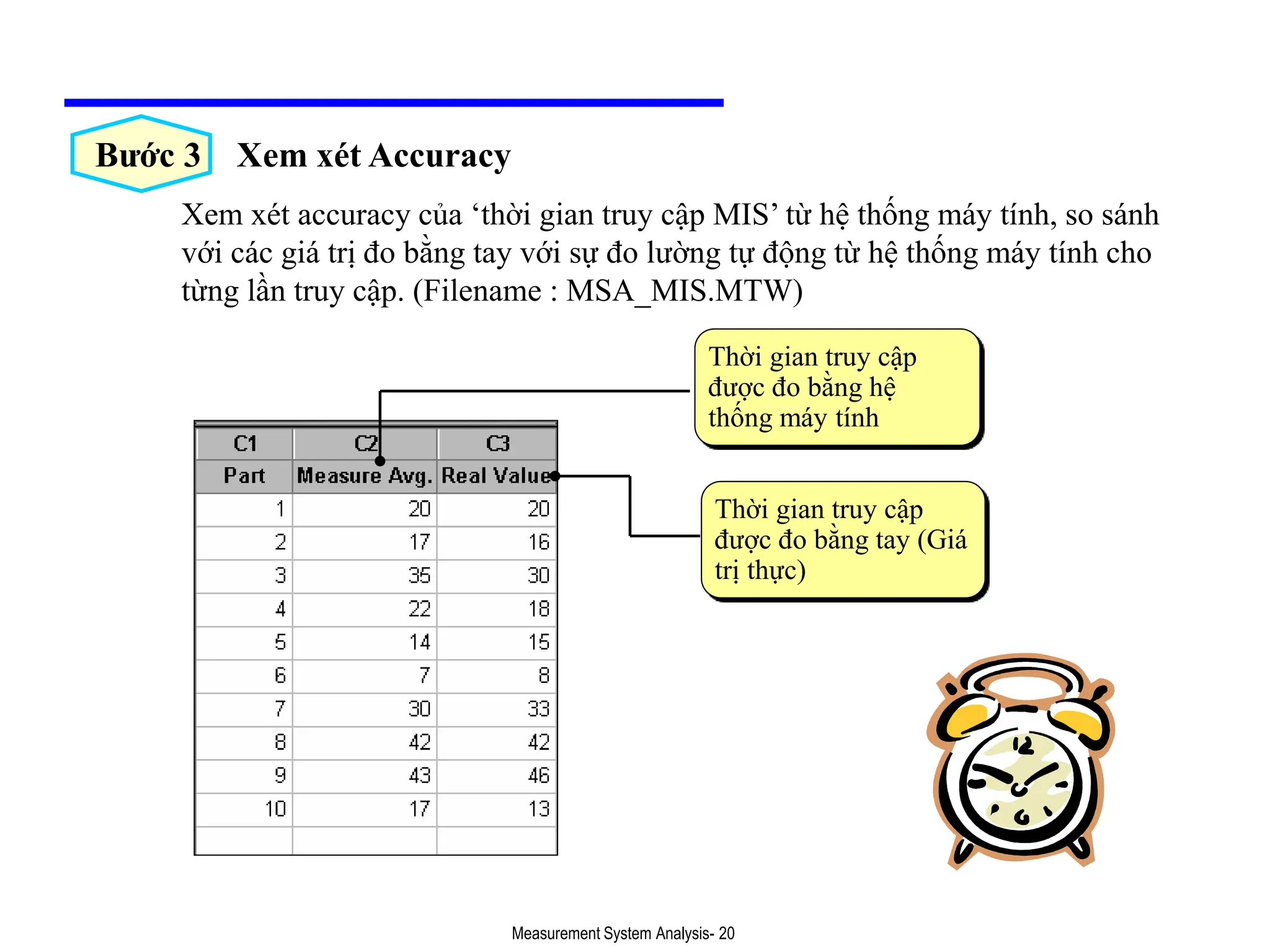 05- Measurment System Analysis (v7.0).ppt