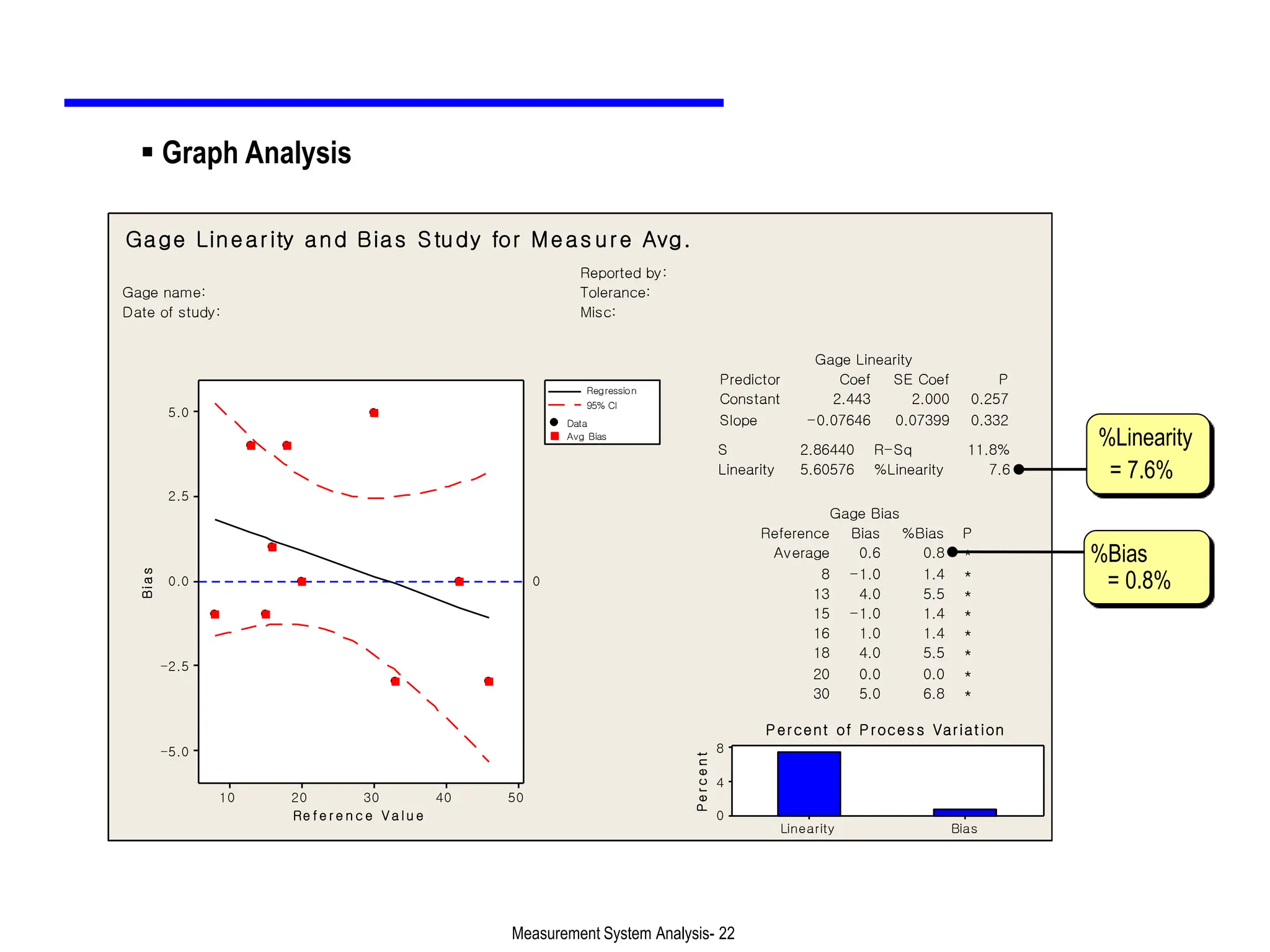05- Measurment System Analysis (v7.0).ppt
