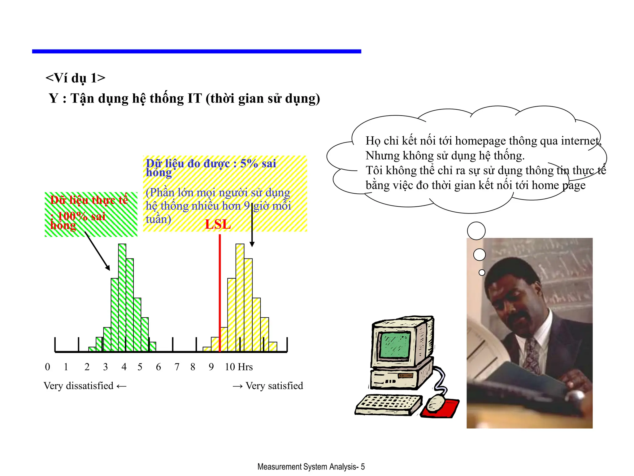 05- Measurment System Analysis (v7.0).ppt