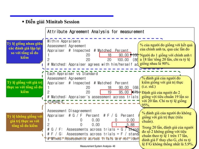 05- Measurment System Analysis (v7.0).ppt
