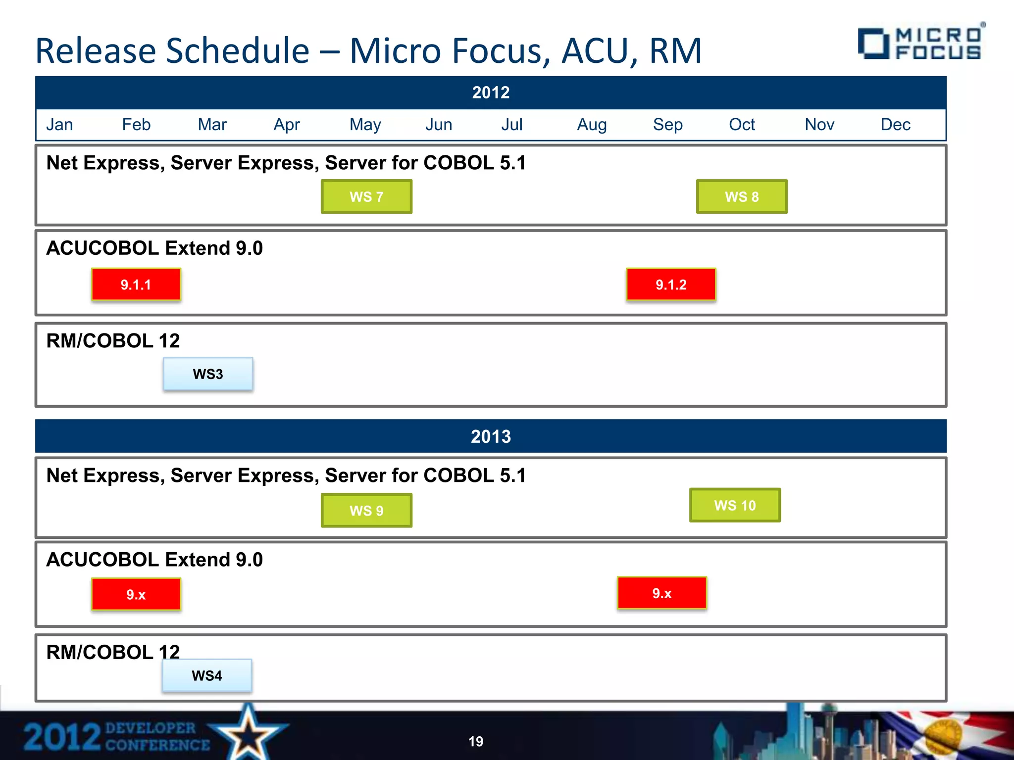 Micro Focus COBOL Product Strategy & Roadmap | PPTX