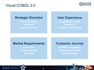 Micro Focus COBOL Product Strategy & Roadmap | PPTX