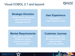 Micro Focus COBOL Product Strategy & Roadmap | PPTX