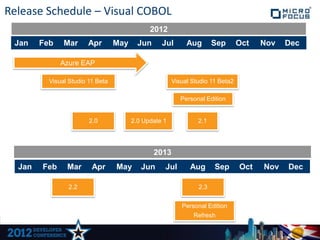 Micro Focus COBOL Product Strategy & Roadmap | PPTX