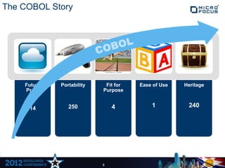 Micro Focus COBOL Product Strategy & Roadmap | PPTX
