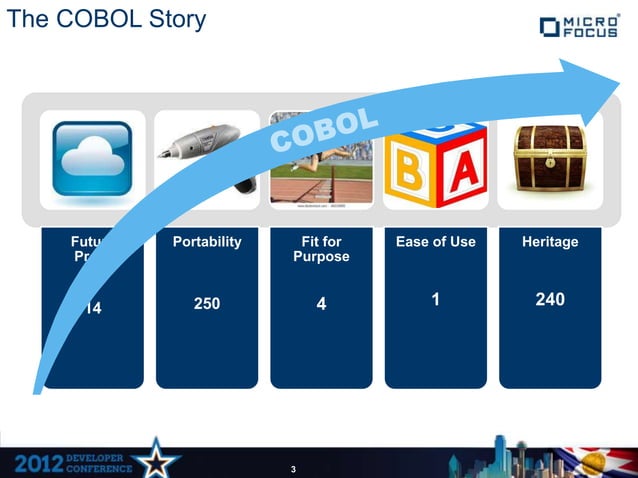 Micro Focus Cobol Product Strategy And Roadmap Pptx