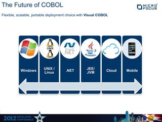 Micro Focus COBOL Product Strategy & Roadmap | PPTX
