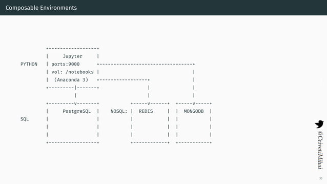 DevOps for Data Engineers - Automate Your Data Science Pipeline with Ansible, Python and ...