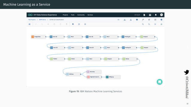 DevOps for Data Engineers - Automate Your Data Science Pipeline with Ansible, Python and ...