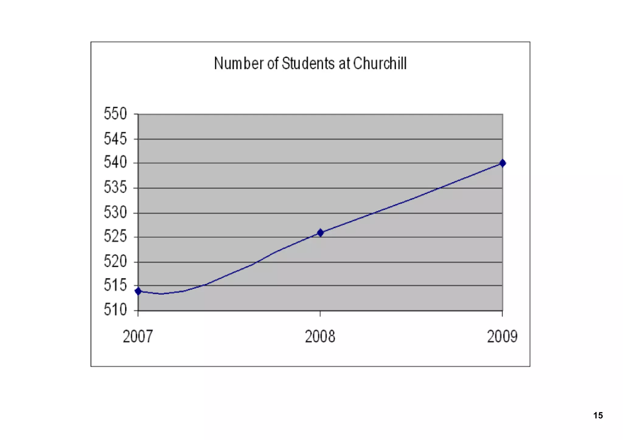 05 misleading graphs | PDF