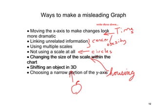 05 misleading graphs | PPT