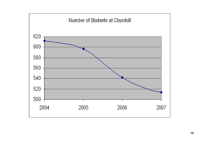 05 misleading graphs | PPT