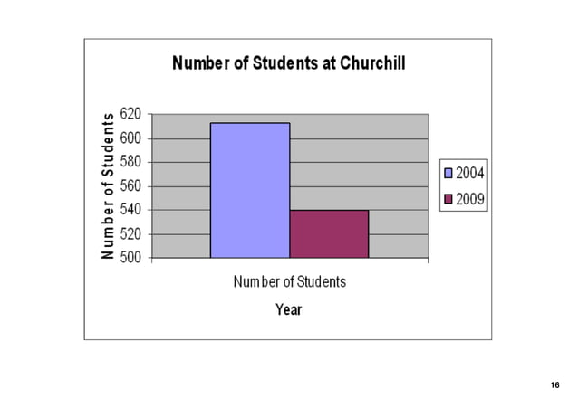 05 misleading graphs | PPT