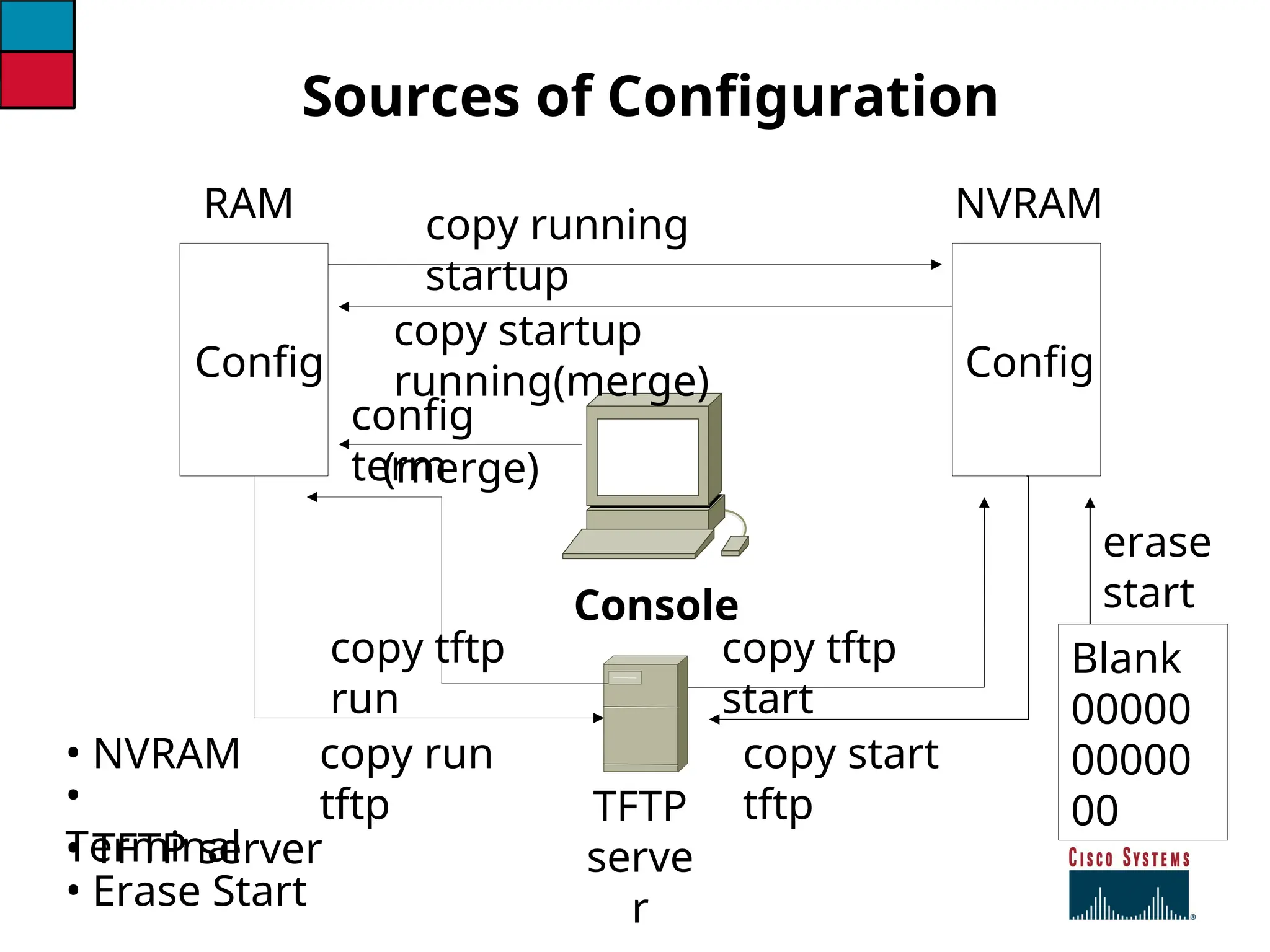 05- Module Managing your network Enviornment.ppt