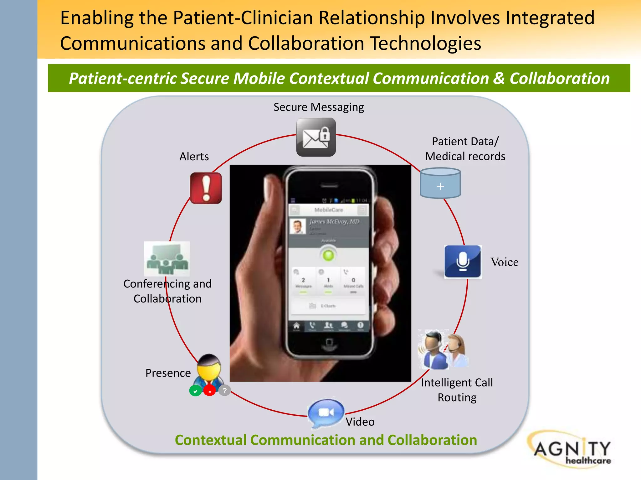 Mobile Based Contextual Multimedia Conferencing Solutions for ...