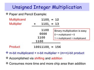 05 multiply divide | PPT