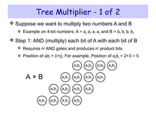 05 multiply divide | PPT