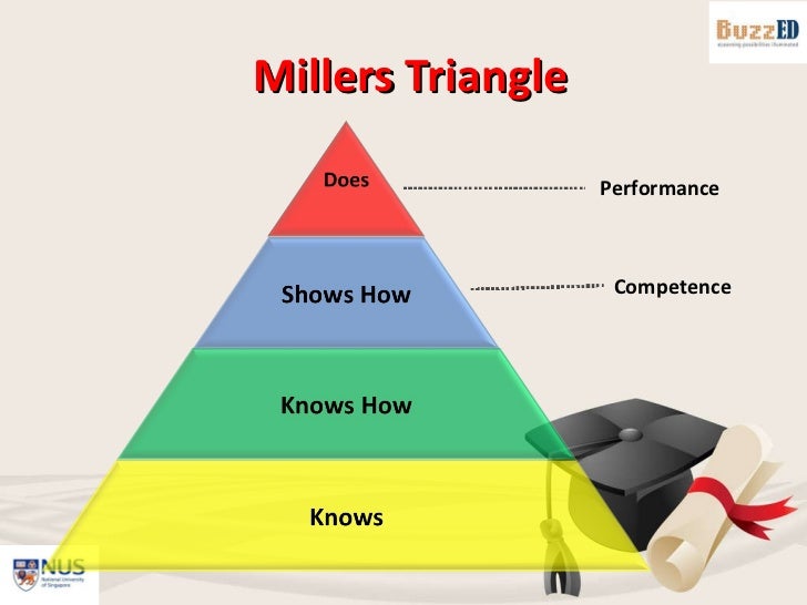 Clinical examination skills can be imparted effectively using videos