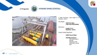 Offshore industry & value chain | Jornada “Eólica Offshore ...