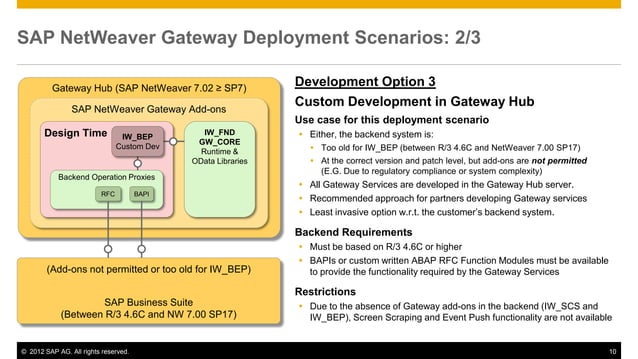 Sap Netweaver Gateway Introduction Ppt 0063