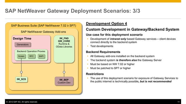 SAP NetWeaver Gateway - Introduction | PPT