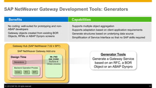 SAP NetWeaver Gateway - Introduction | PPT