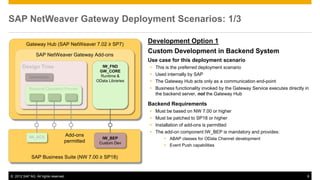 SAP NetWeaver Gateway - Introduction | PPT