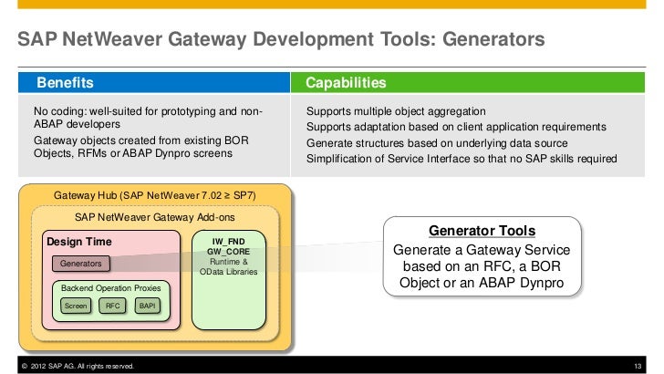 SAP NetWeaver Gateway - Introduction
