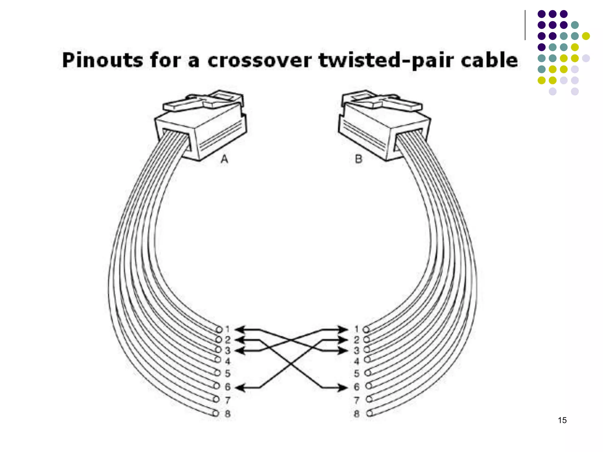 05 Networking Components And Devicesppt 0626
